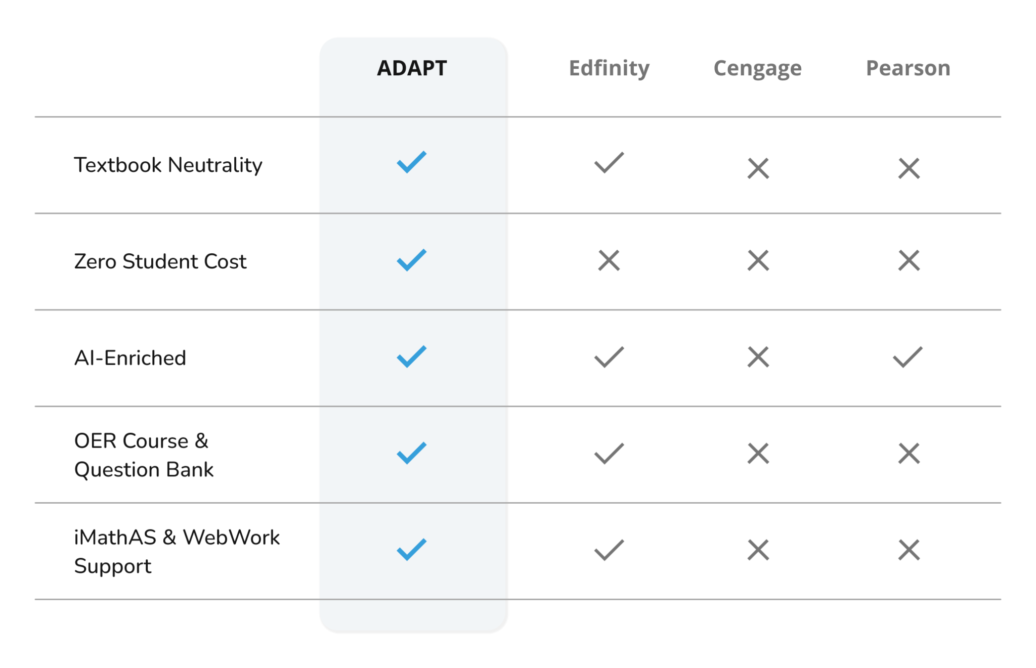 ADAPT – Adapt To Succeed