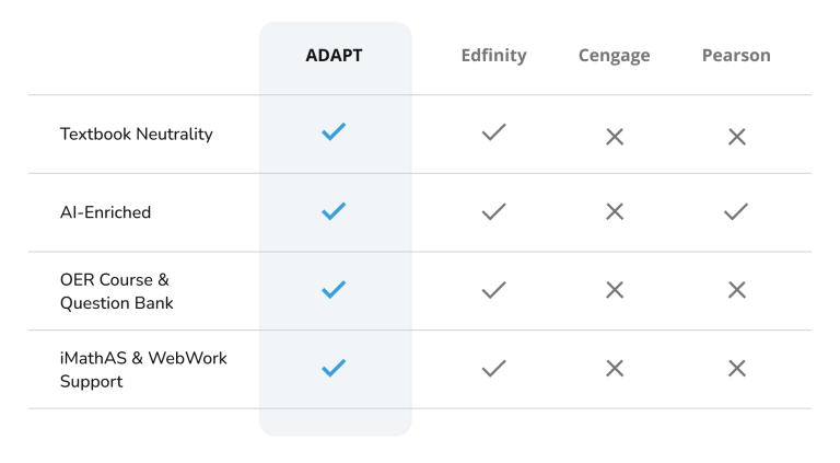 ADAPT – Adapt To Succeed